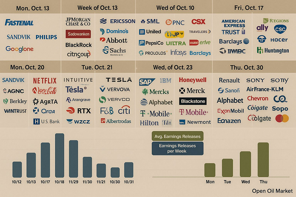 Key Economic Events and Corporate Reporting for October 2025 — S&P 500 ...